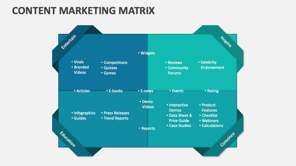 Content Marketing Matrix PowerPoint and Google Slides Template - PPT Slides