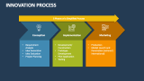 Innovation Process Template for PowerPoint and Google Slides - PPT Slides