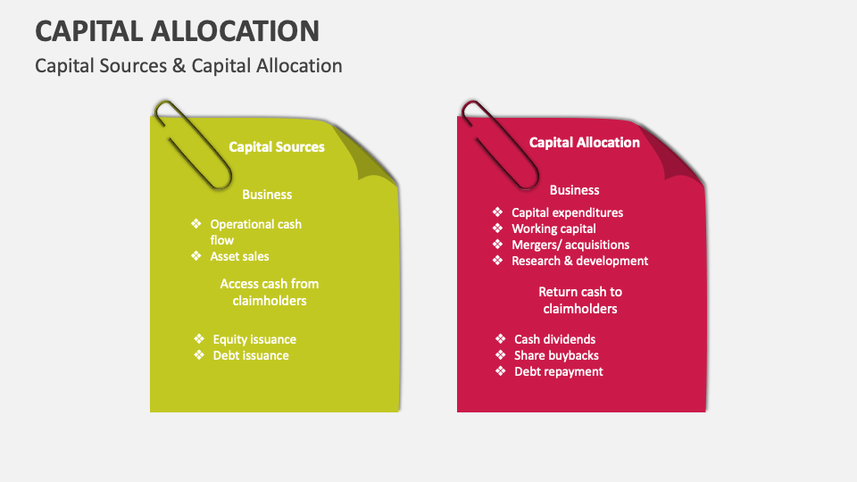 Capital Allocation Template for PowerPoint and Google Slides - PPT Slides