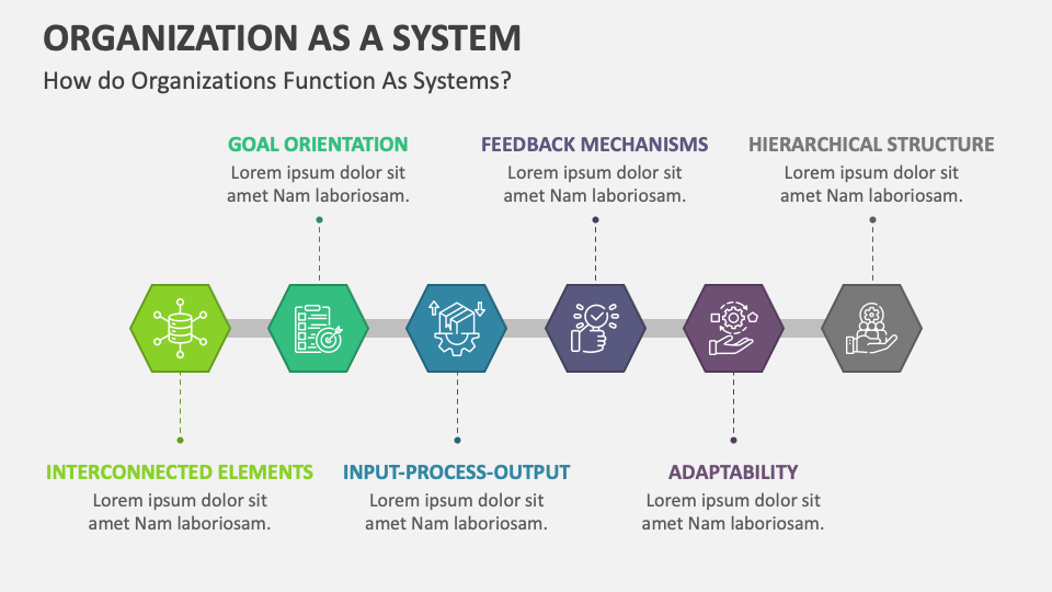 Organization as a System Template for Google Slides and PowerPoint ...