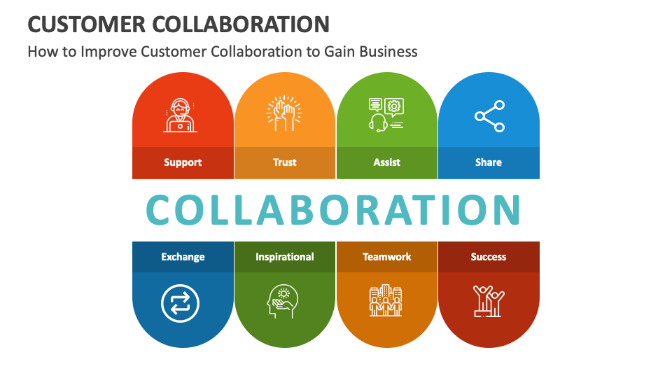 Customer Collaboration PowerPoint and Google Slides Template - PPT Slides