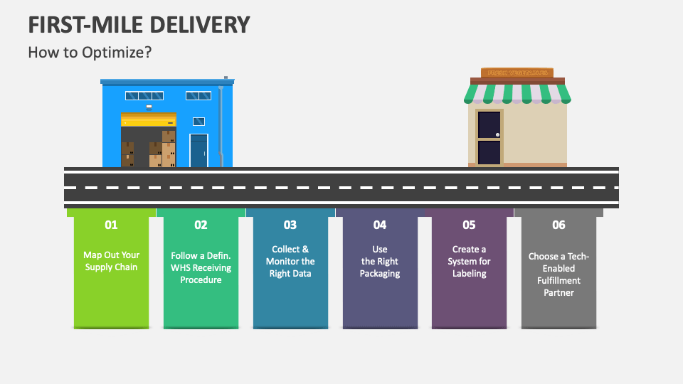 First-Mile Delivery PowerPoint and Google Slides Template - PPT Slides
