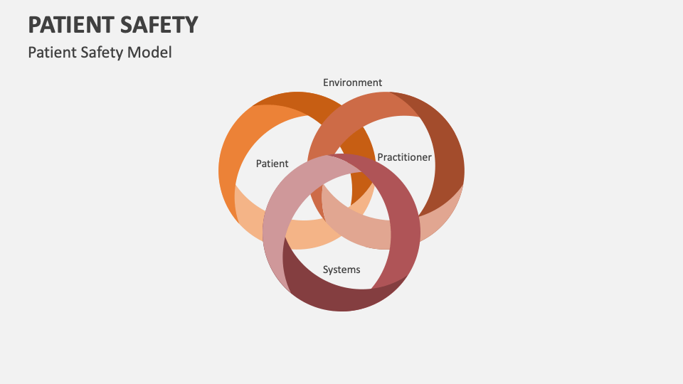 Patient Safety Template for PowerPoint and Google Slides - PPT Slides