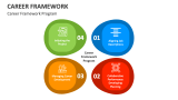 Career Framework PowerPoint and Google Slides Template - PPT Slides