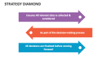 Strategy Diamond Template for PowerPoint and Google Slides - PPT Slides