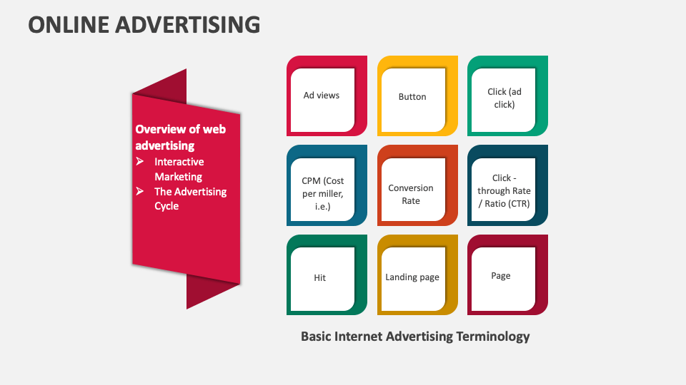 Online Advertising Template for PowerPoint and Google Slides - PPT Slides
