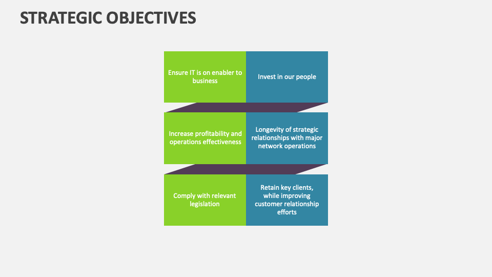 Strategic Objectives Template for PowerPoint and Google Slides - PPT Slides