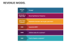 Revenue Model Template for PowerPoint and Google Slides - PPT Slides