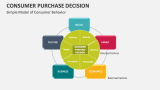 Consumer Purchase Decision Template for PowerPoint and Google Slides ...