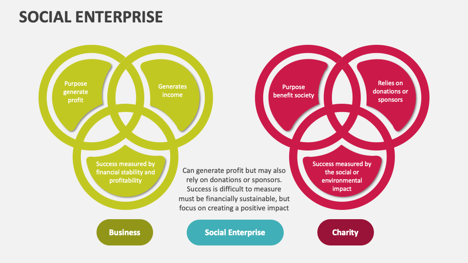 Social Enterprise Template for PowerPoint and Google Slides - PPT Slides
