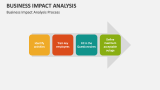 Business Impact Analysis Template for PowerPoint and Google Slides ...