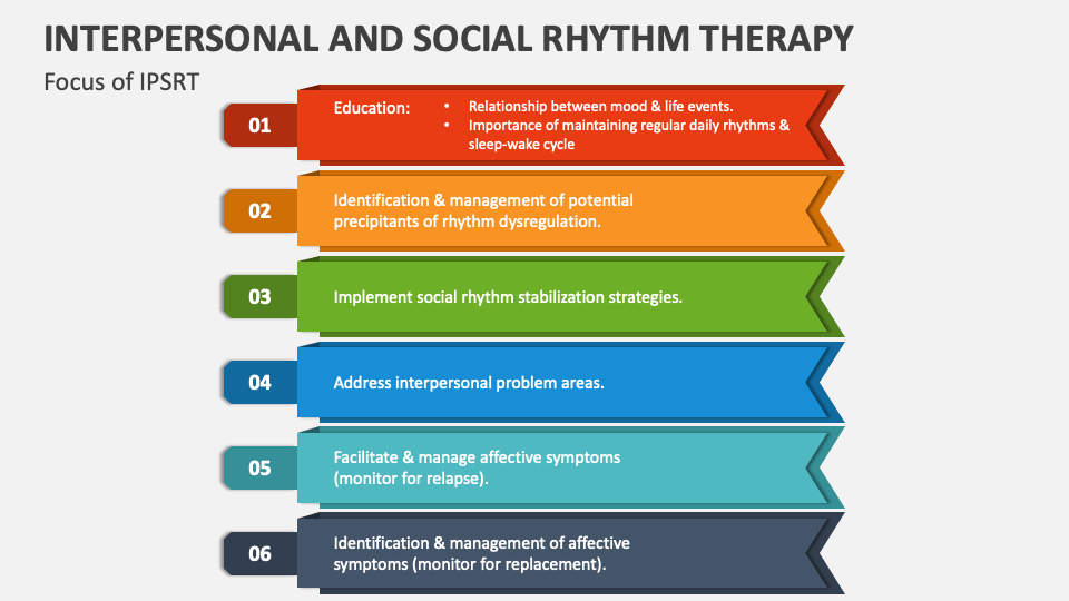 Interpersonal and Social Rhythm Therapy PowerPoint and Google Slides ...