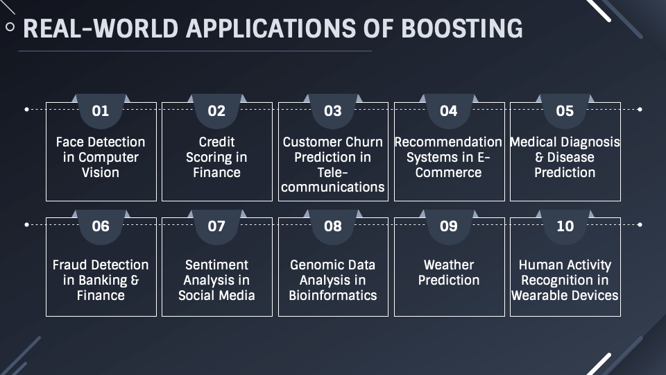 Boosting Machine Learning Model Template for Google Slides and PowerPoint - PPT Slides