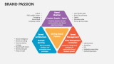 Brand Passion PowerPoint and Google Slides Template - PPT Slides