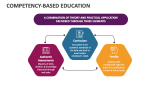 Competency-Based Education PowerPoint and Google Slides Template - PPT ...