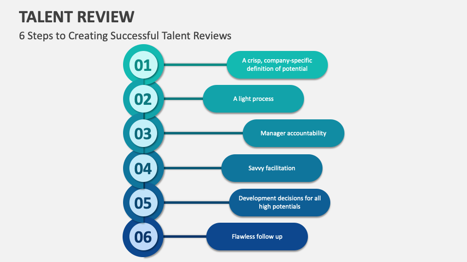 Talent Review Template for PowerPoint and Google Slides - PPT Slides