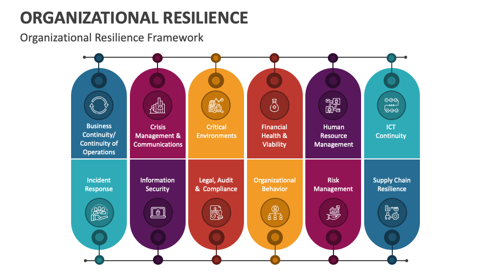Organizational Resilience PowerPoint and Google Slides Template - PPT ... Organizational Resilience PowerPoint and Google Slides Template - PPT ...