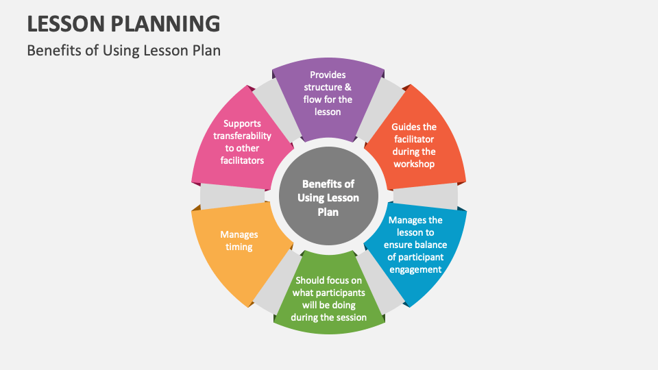 Lesson Planning Template for PowerPoint and Google Slides - PPT Slides
