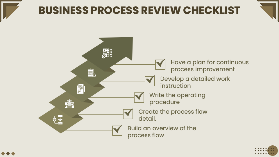 Business Process Review Template for Google Slides and PowerPoint - PPT ...