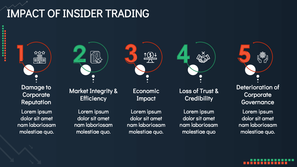 Insider Trading Template for Google Slides and PowerPoint - PPT Slides