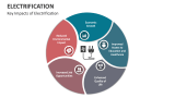 Electrification PowerPoint and Google Slides Template - PPT Slides