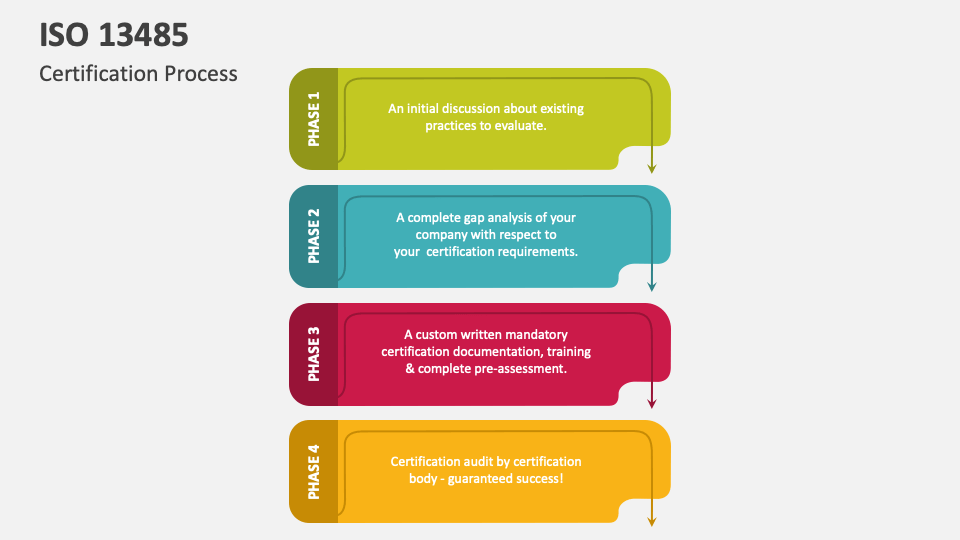 ISO 13485 PowerPoint and Google Slides Template - PPT Slides
