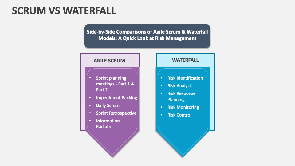Scrum Vs Waterfall Powerpoint Template Ppt Slides