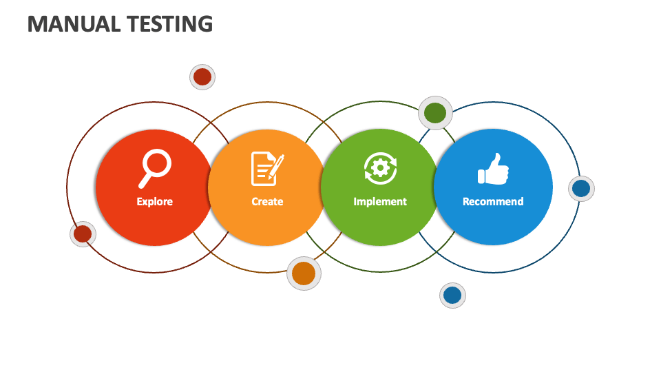 Manual Testing Template for PowerPoint and Google Slides - PPT Slides