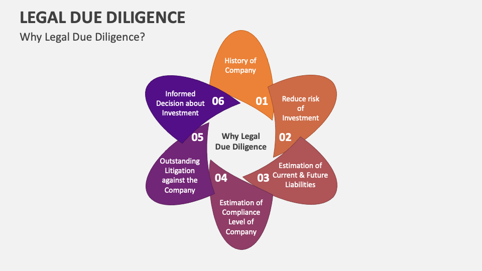 Legal Due Diligence PowerPoint and Google Slides Template - PPT Slides