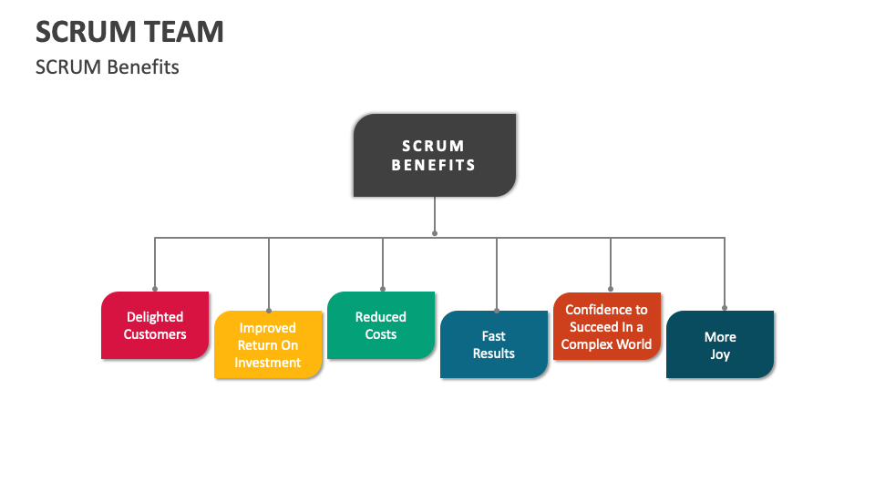 SCRUM Team PowerPoint and Google Slides Template - PPT Slides