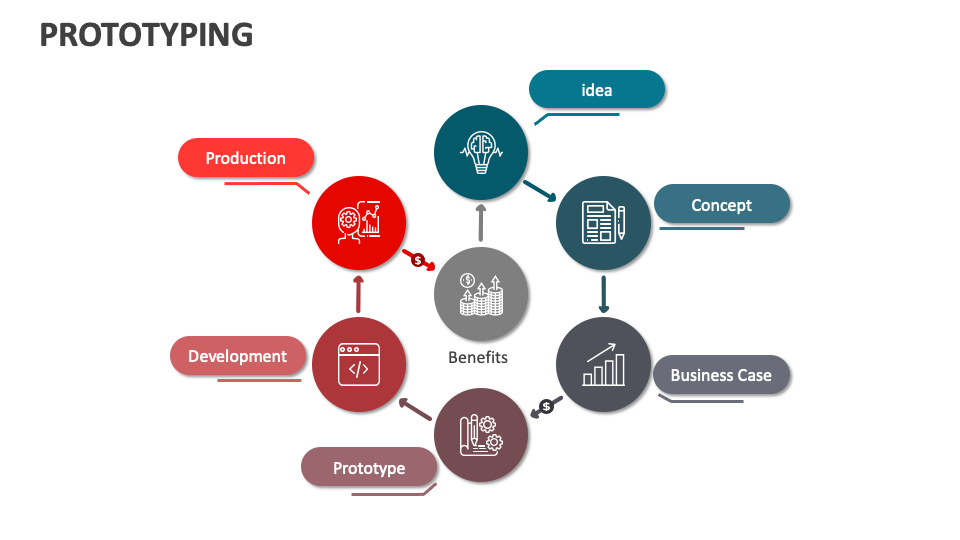 Prototyping Template for PowerPoint and Google Slides - PPT Slides