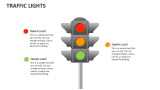Traffic Lights Template for PowerPoint and Google Slides - PPT Slides
