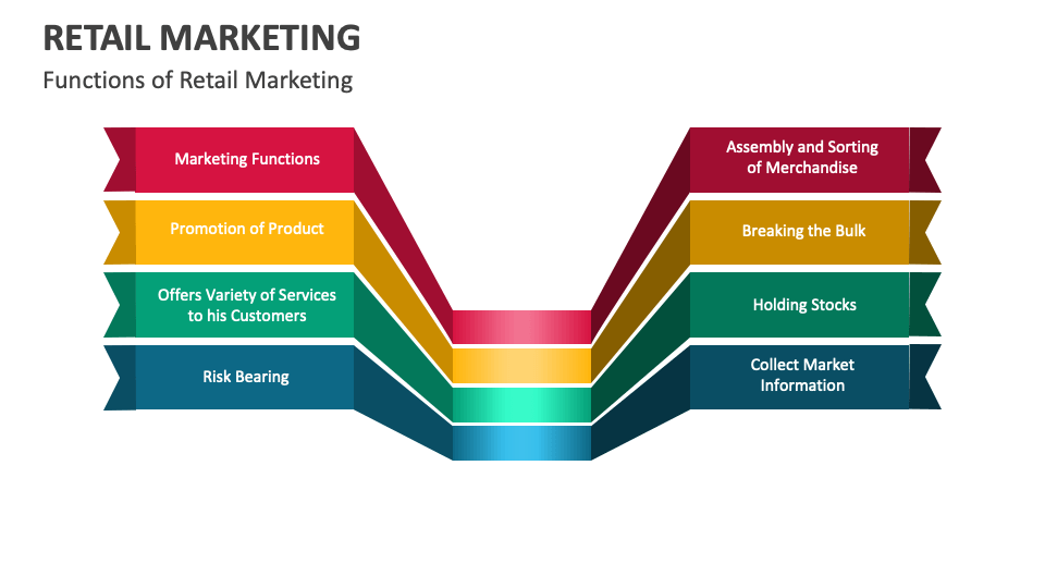 Retail Marketing Template for PowerPoint and Google Slides - PPT Slides