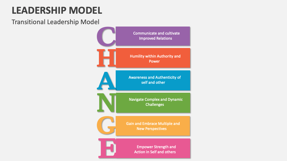 Leadership Model Template for PowerPoint and Google Slides - PPT Slides