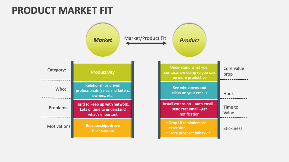 Product Market Fit Template for PowerPoint and Google Slides - PPT Slides