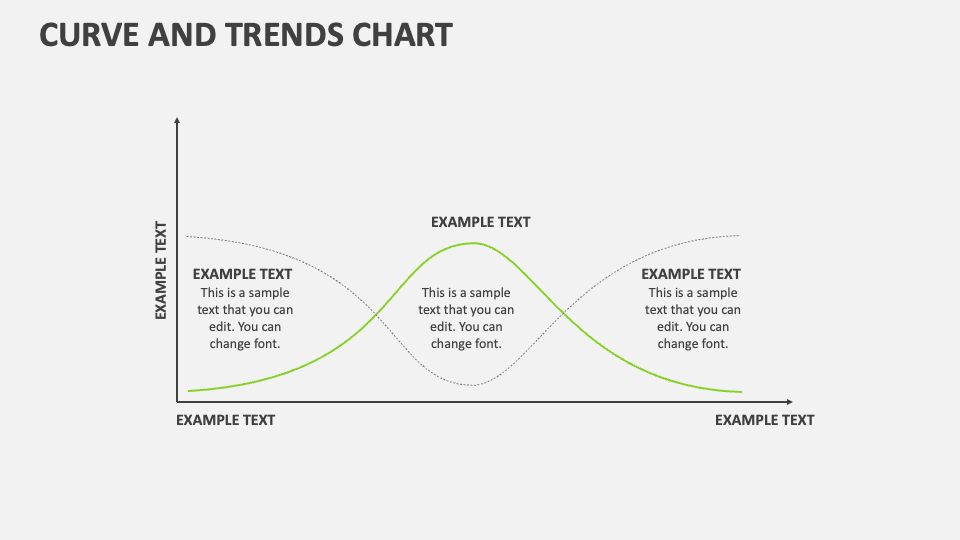 Curve and Trends Chart for PowerPoint and Google Slides - PPT Slides