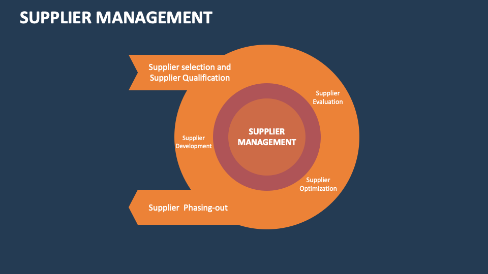 Supplier Management Template for PowerPoint and Google Slides - PPT Slides