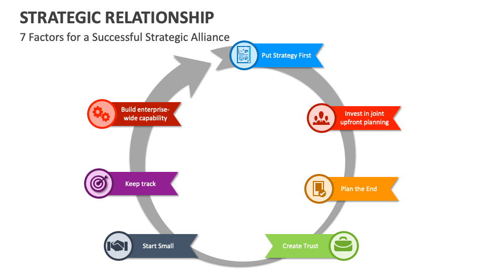 Strategic Relationship Template for PowerPoint and Google Slides - PPT ...