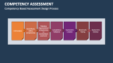 Competency Assessment Template for PowerPoint and Google Slides - PPT ...