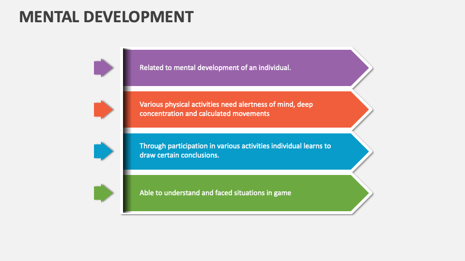 Mental Development Template for PowerPoint and Google Slides - PPT Slides