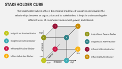 Stakeholder Cube Template for Google Slides and PowerPoint - PPT Slides