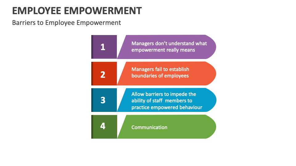 Employee Empowerment Template for PowerPoint and Google Slides - PPT Slides