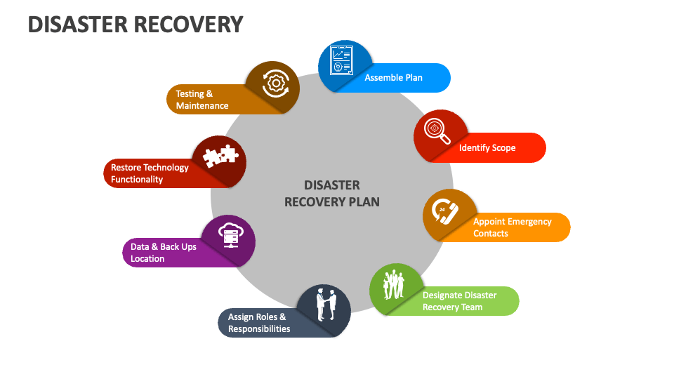 Disaster Recovery Template for PowerPoint and Google Slides - PPT Slides