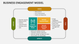 Business Engagement Model PowerPoint and Google Slides Template - PPT Slides