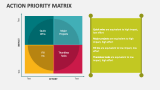 Action Priority Matrix Template for PowerPoint and Google Slides - PPT ...