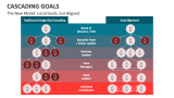 Cascading Goals PowerPoint and Google Slides Template - PPT Slides