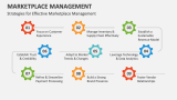 Marketplace Management Template for Google Slides and PowerPoint - PPT ...