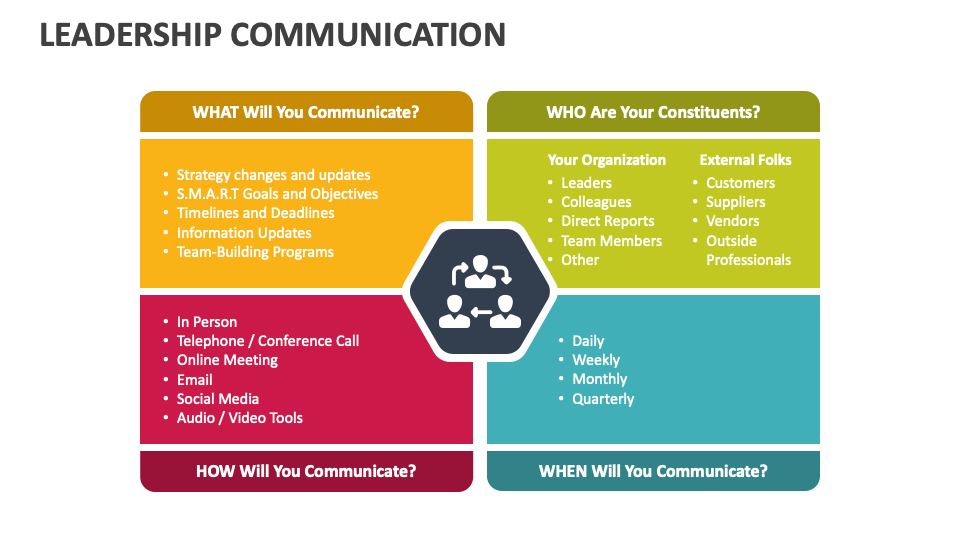 Leadership Communication Template for PowerPoint and Google Slides ...