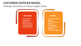 Customer-Supplier Model Template for PowerPoint and Google Slides - PPT ...