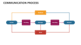 Communication Process Template for PowerPoint and Google Slides - PPT ...